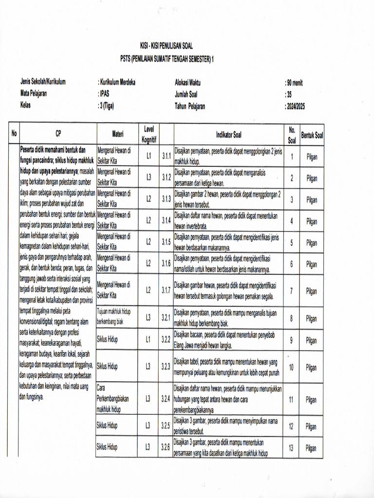 Kisi Kisi Asts Ipas Kelas 3 | PDF