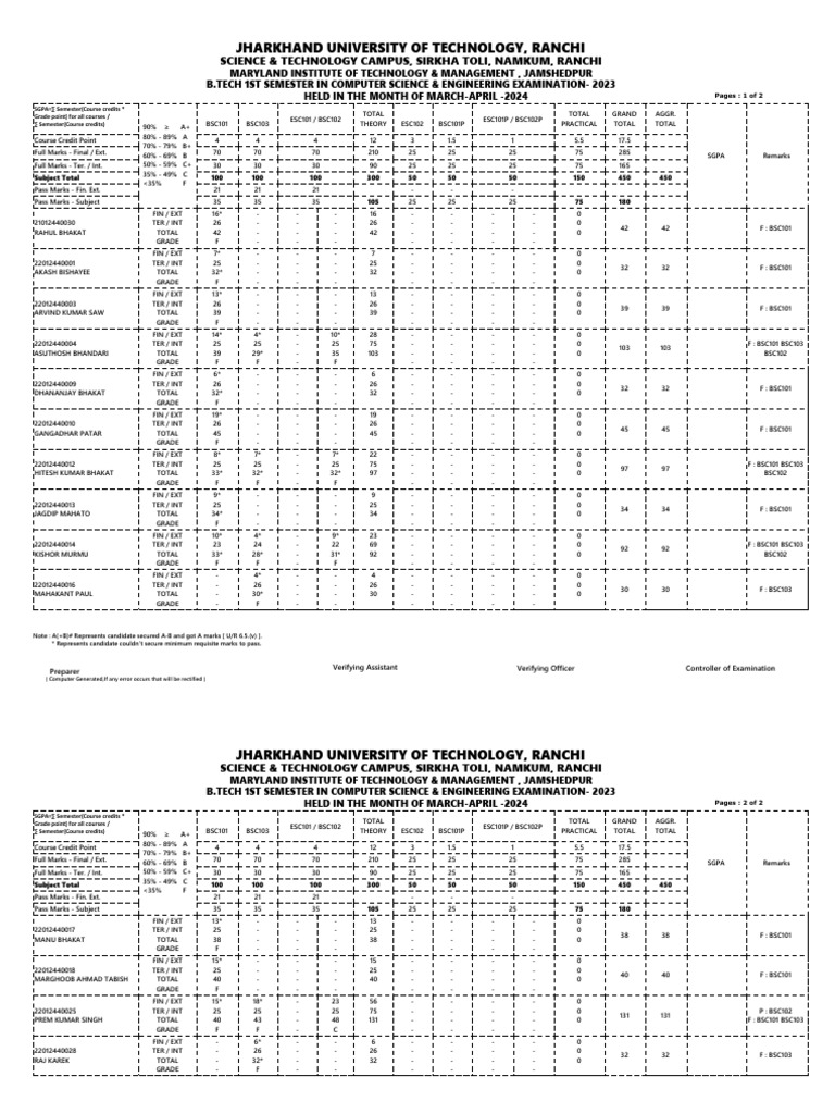 Jharkhand University of Technology, Ranchi | PDF