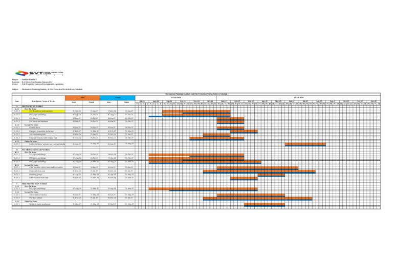 SVTCC MPF Material Delivery Schedule Updated | PDF