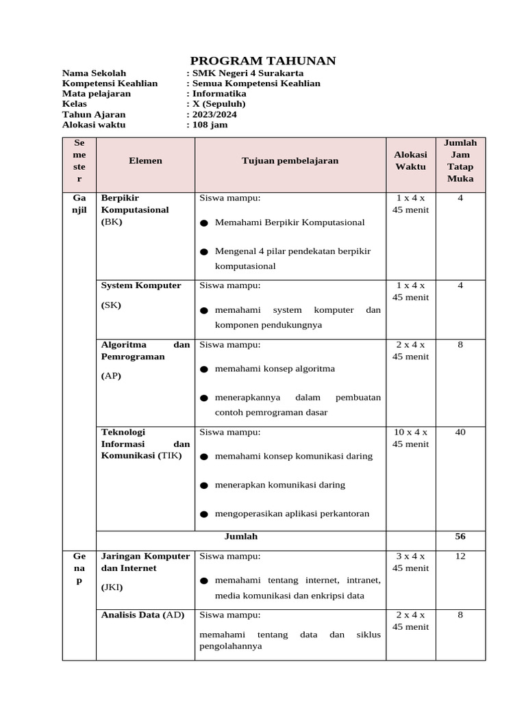 Prota Informatika | PDF