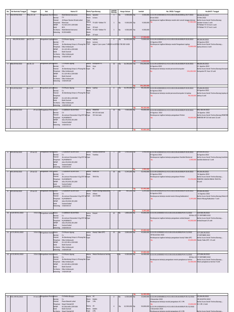 Cek Entri BM Umum | PDF