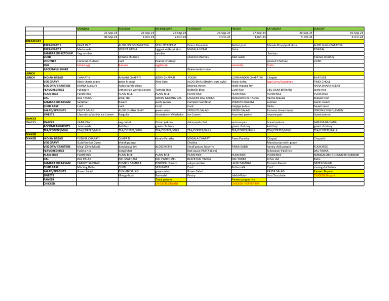 IIITB Menu 2 | PDF