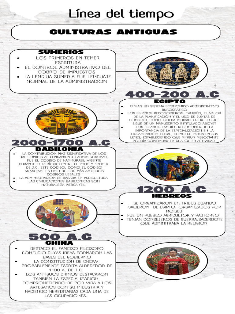 Linea Del Tiempo Culturas Antiguas | PDF