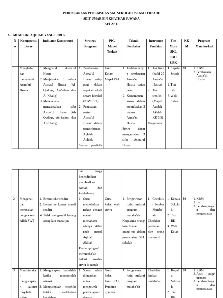 New SKL Kls 2 | PDF | Abrahamic Religions | Islamic Texts