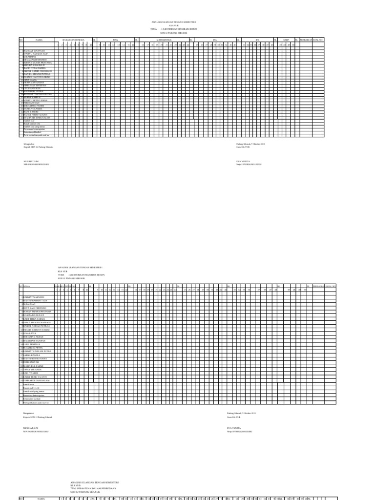 Analisis Uts Tema I | PDF