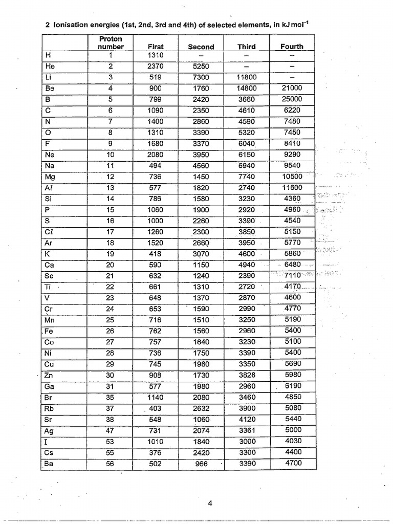 Table of Ionization Energies and Bond Energies | PDF