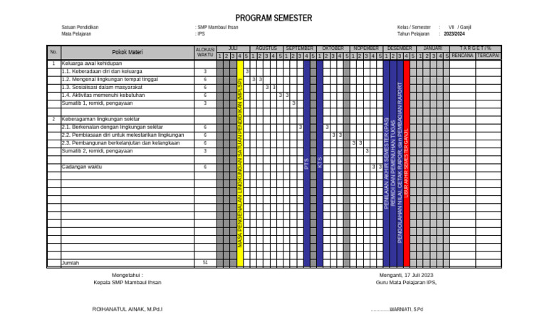 Prosem Ganjil KLS 7 | PDF