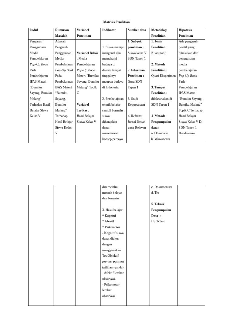 Matriks Penelitian Part 2 | PDF