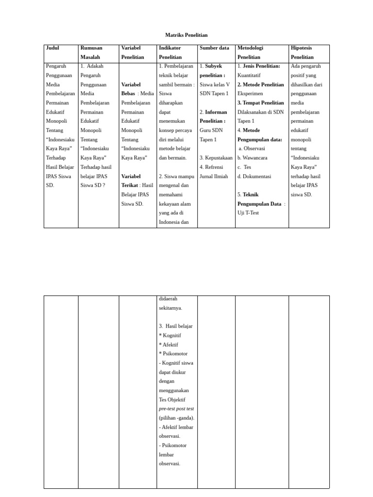 Matriks Penelitian Part 3 | PDF