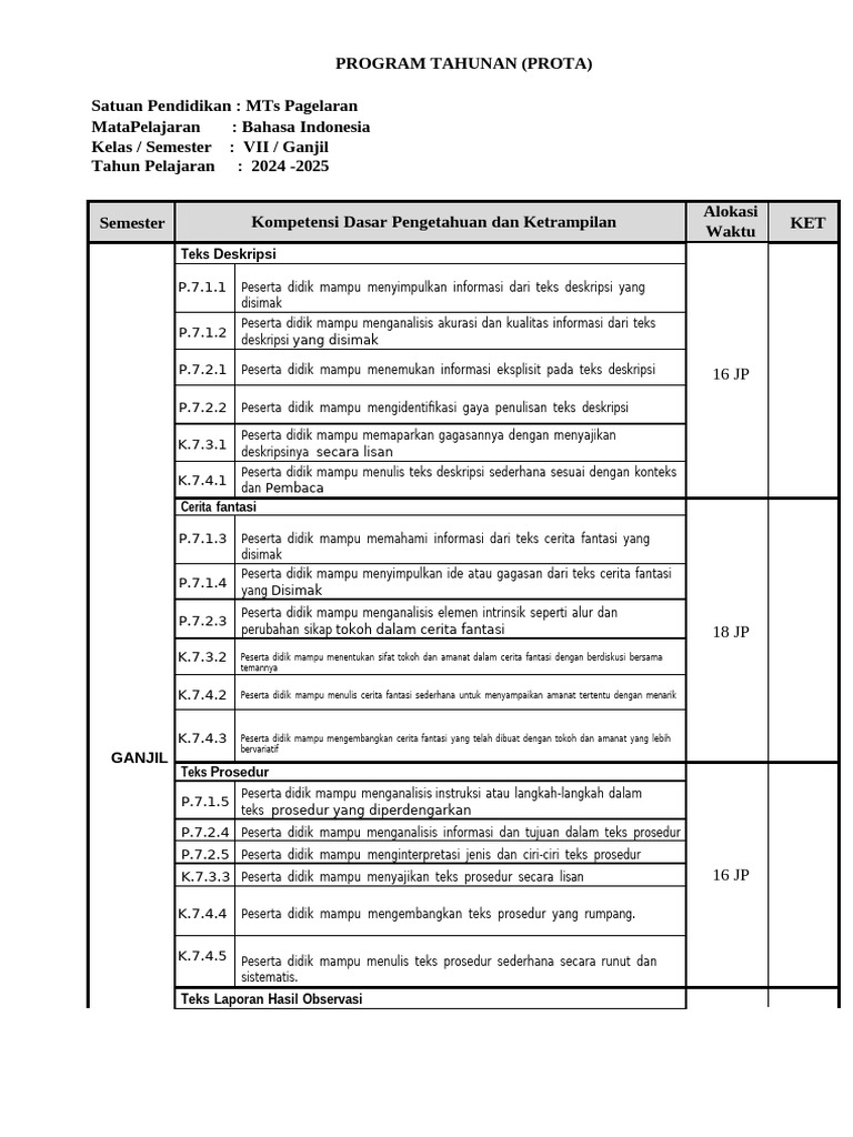 Prota Bahasa Indonesia Kelas 7 | PDF