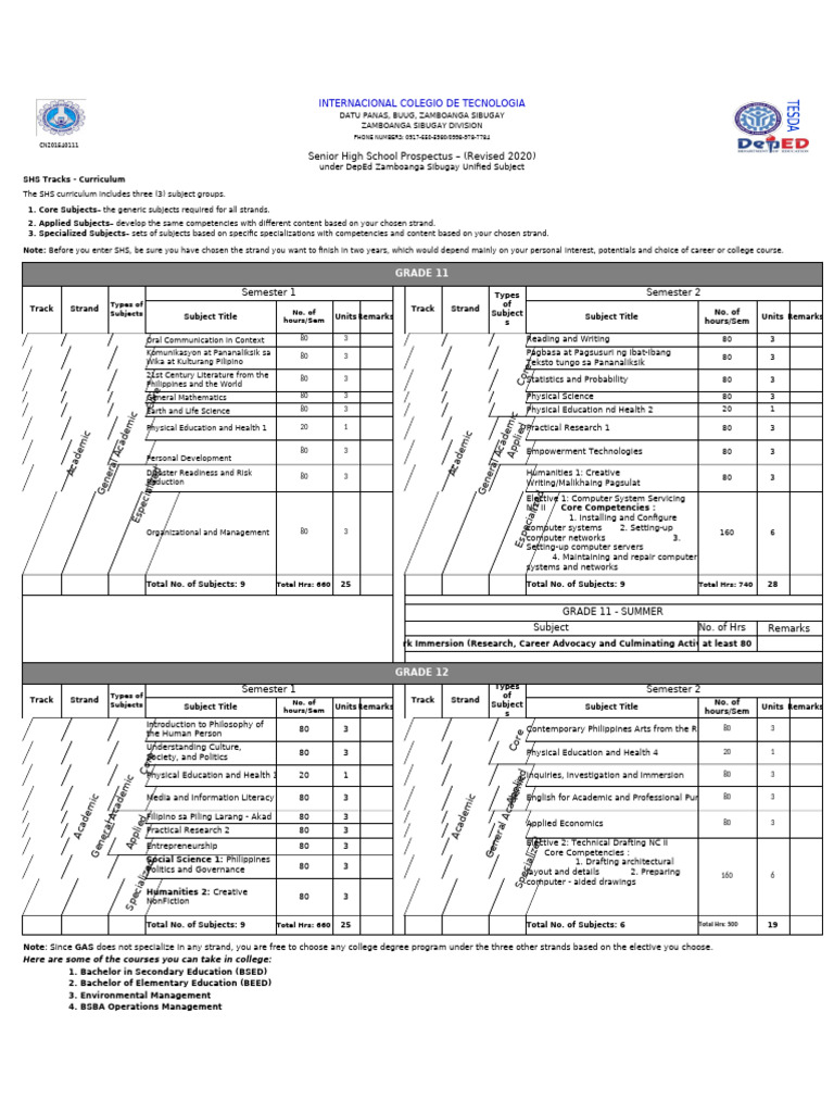SHS Curriculum | PDF