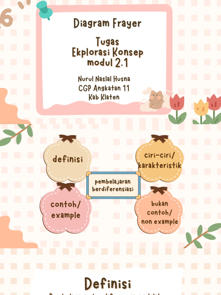 Diagram Frayer Modul 2.1 | PDF