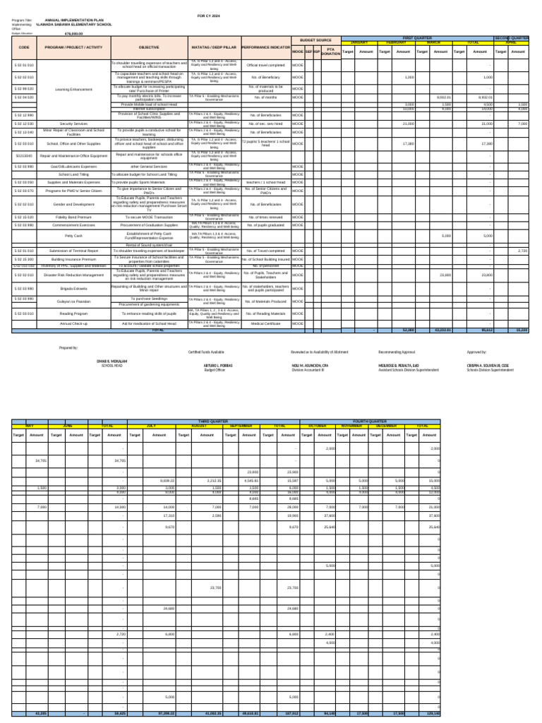 AIP ASES MATATAG FORM 1 2.xlsx FINAL | PDF | Disaster Risk Reduction