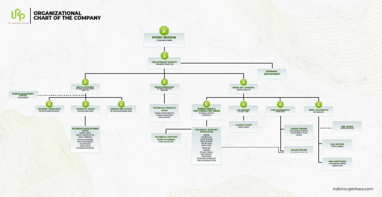 Struktur IRP 2024 | PDF