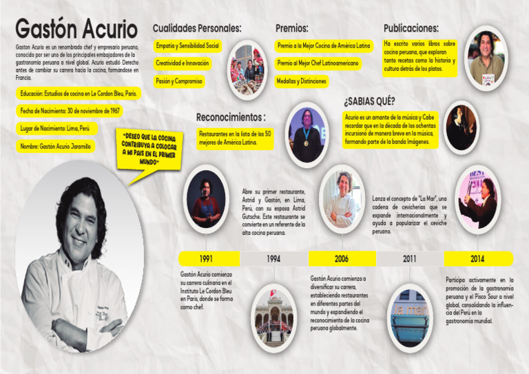 INFOGRAFÍA-Gastón Acurio | PDF