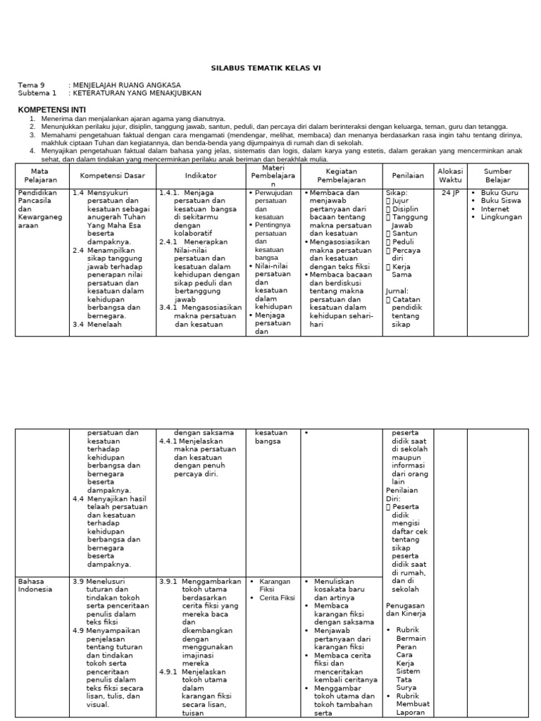 Silabus Kelas 6 Tema 9 | PDF