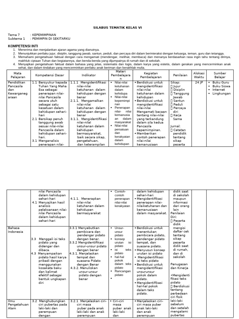 Silabus Kelas 6 Tema 7 | PDF