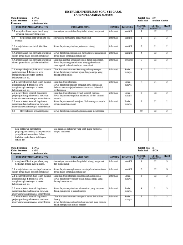 Instrument Soal IPAS Kelas 6 | PDF