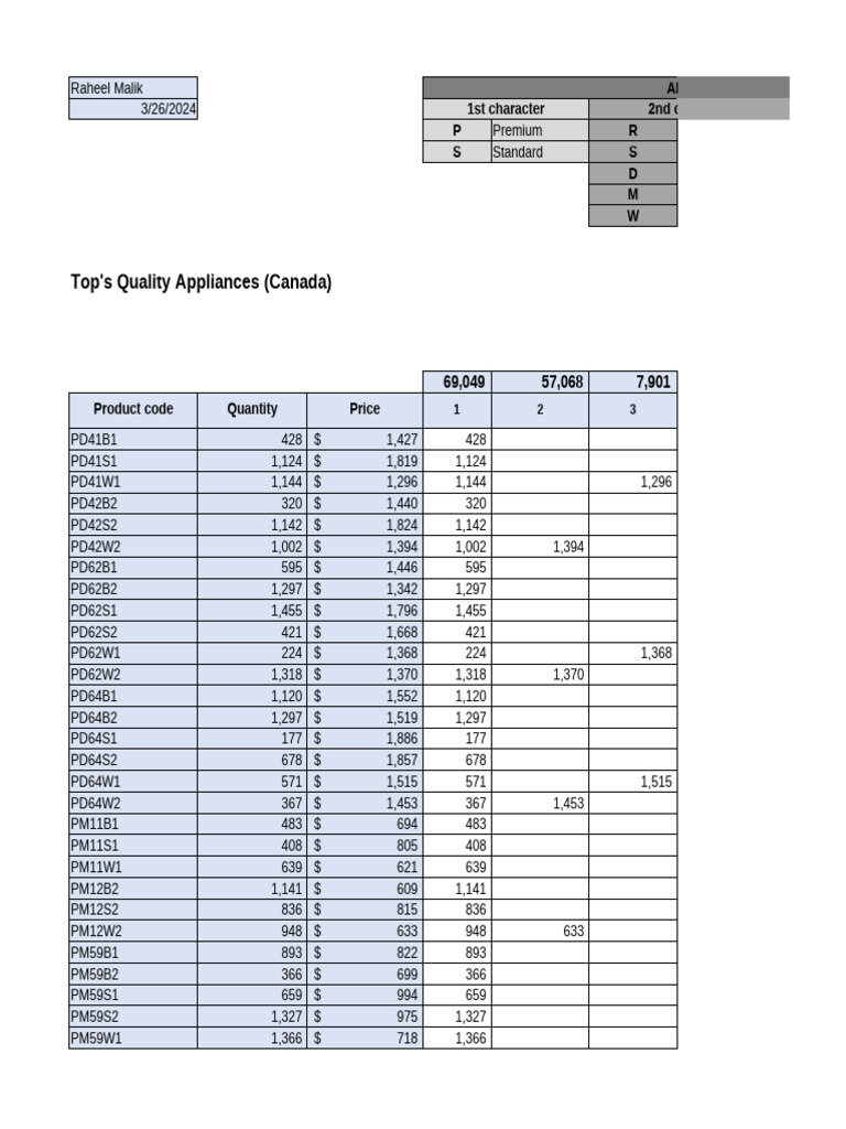 Quiz 6 Appliance Data New | PDF