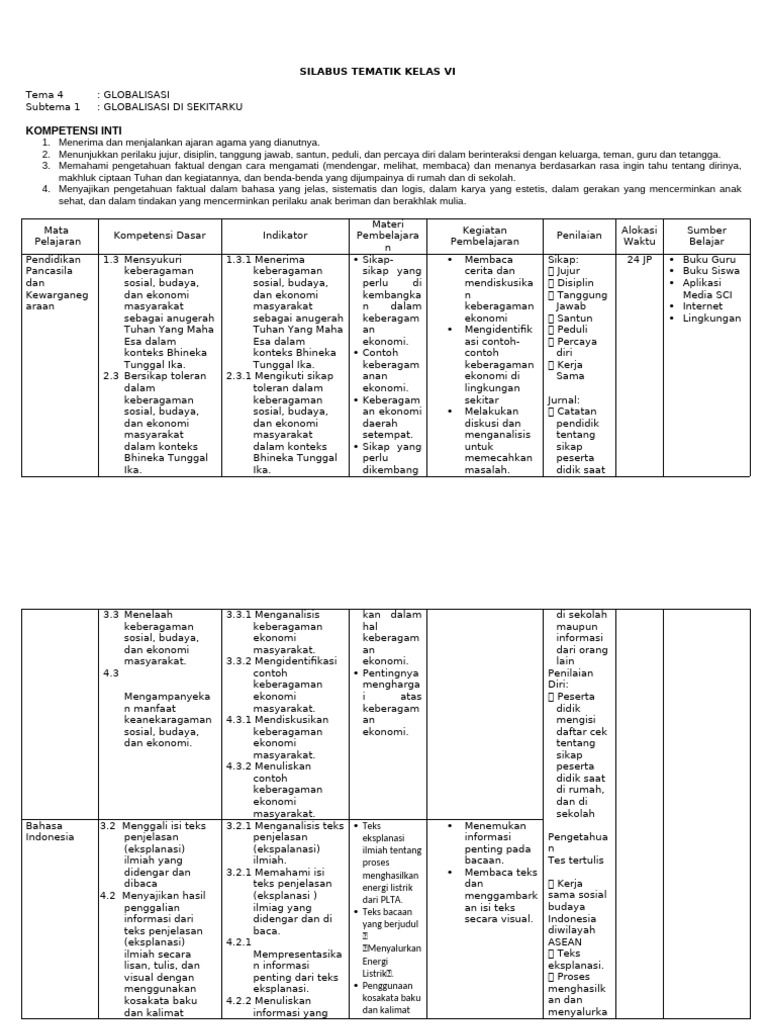 Silabus Kelas 6 Tema 4 | PDF