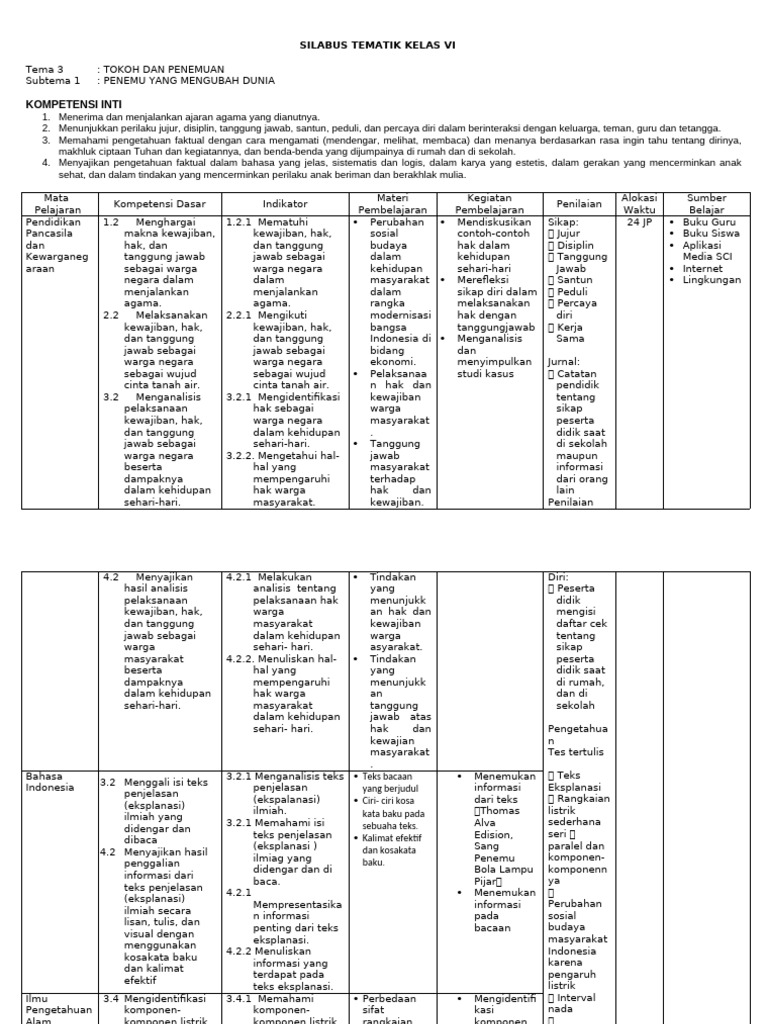 Silabus Kelas 6 Tema 3 | PDF