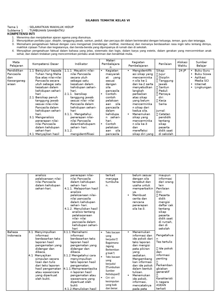 Silabus Kelas 6 Tema 1 | PDF