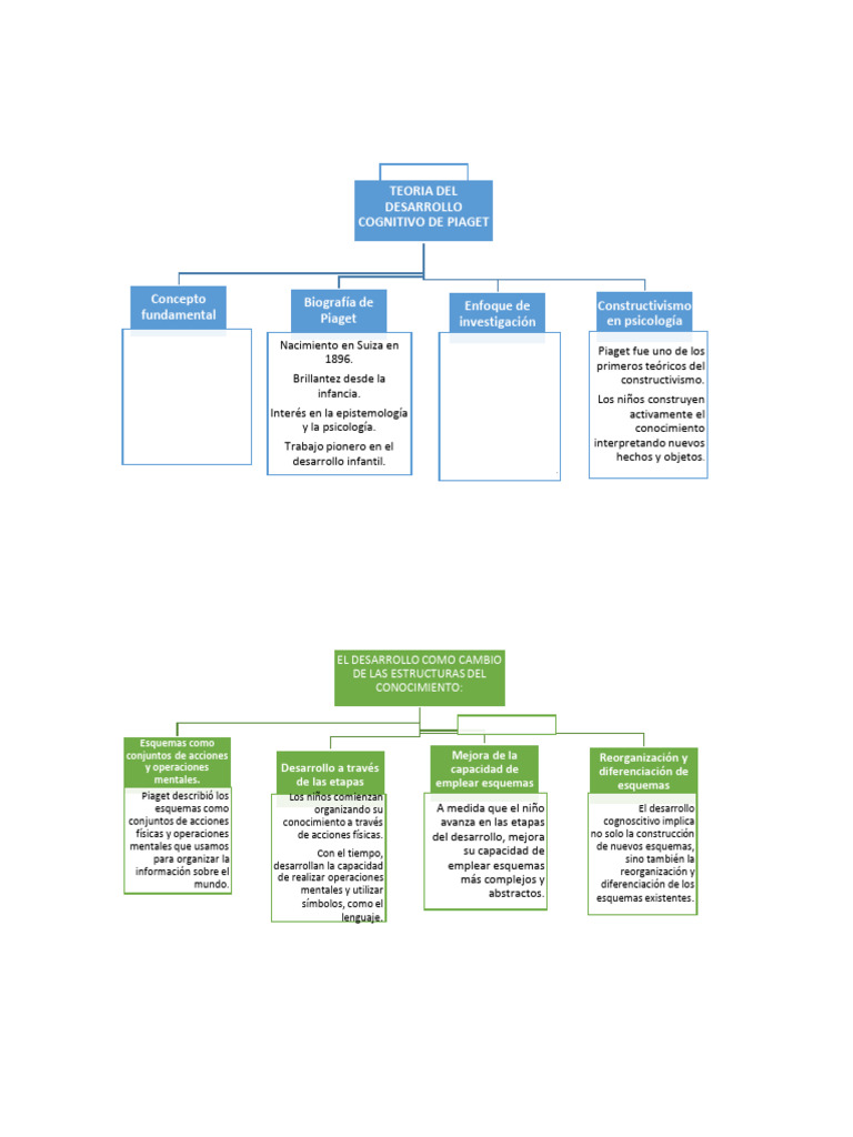 Equipo 2. Judith Meece | PDF