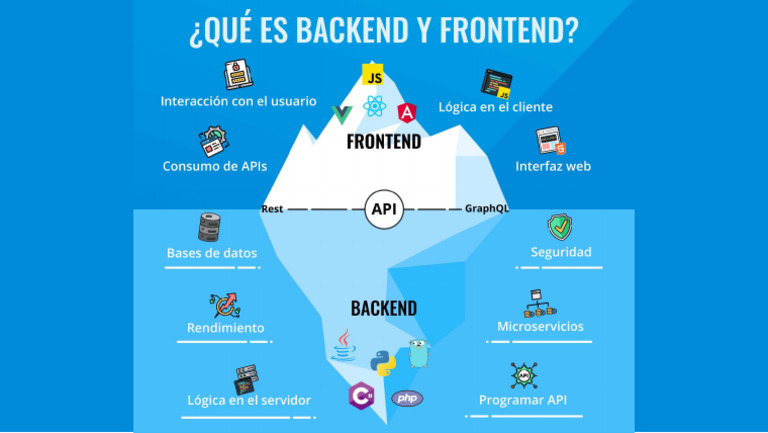 Introduccion A PHP | PDF Introduccion A PHP | PDF