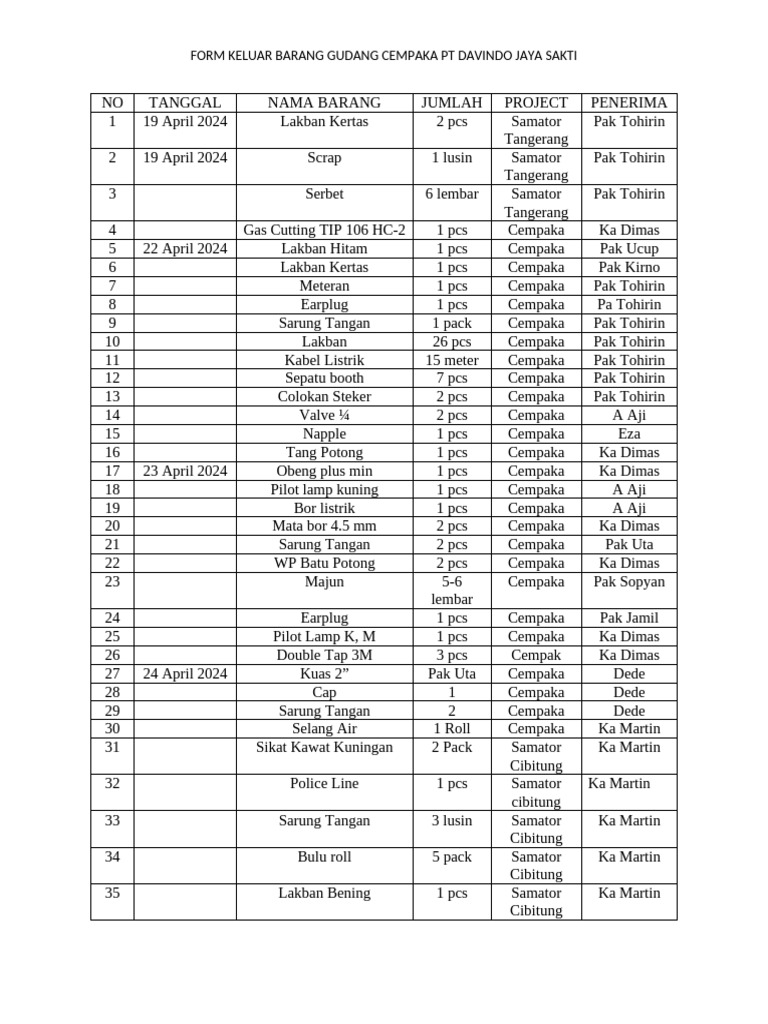 Form Keluar Barang Gudang Cempaka | PDF