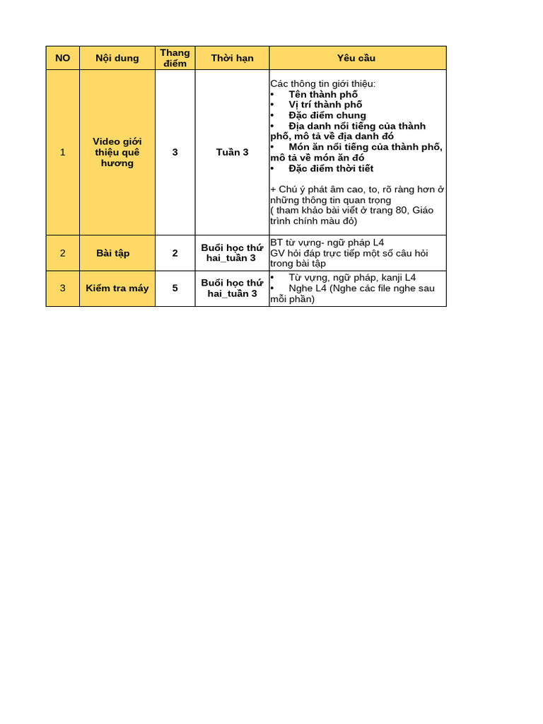 Lưu Ý PT1 - JPD123 | PDF