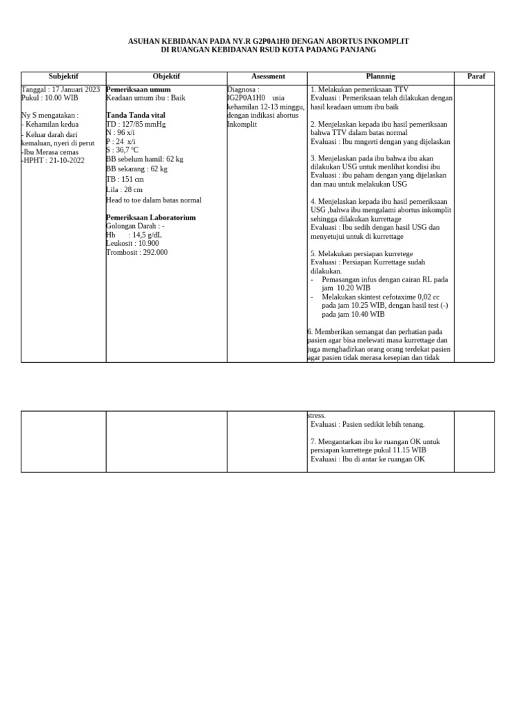 Tabel Soap Currettage | PDF