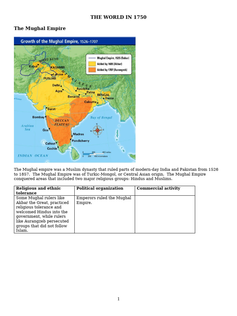 Regents Review Packet 2019 | PDF