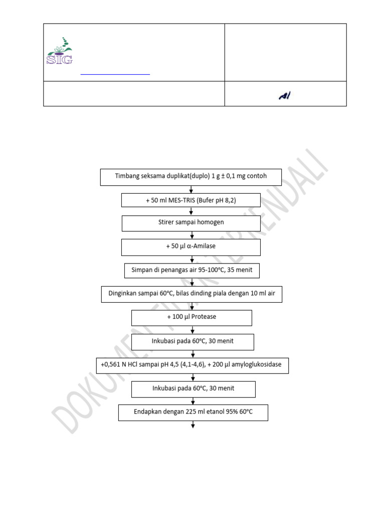 Serat Pangan AOAC 991.43 | PDF