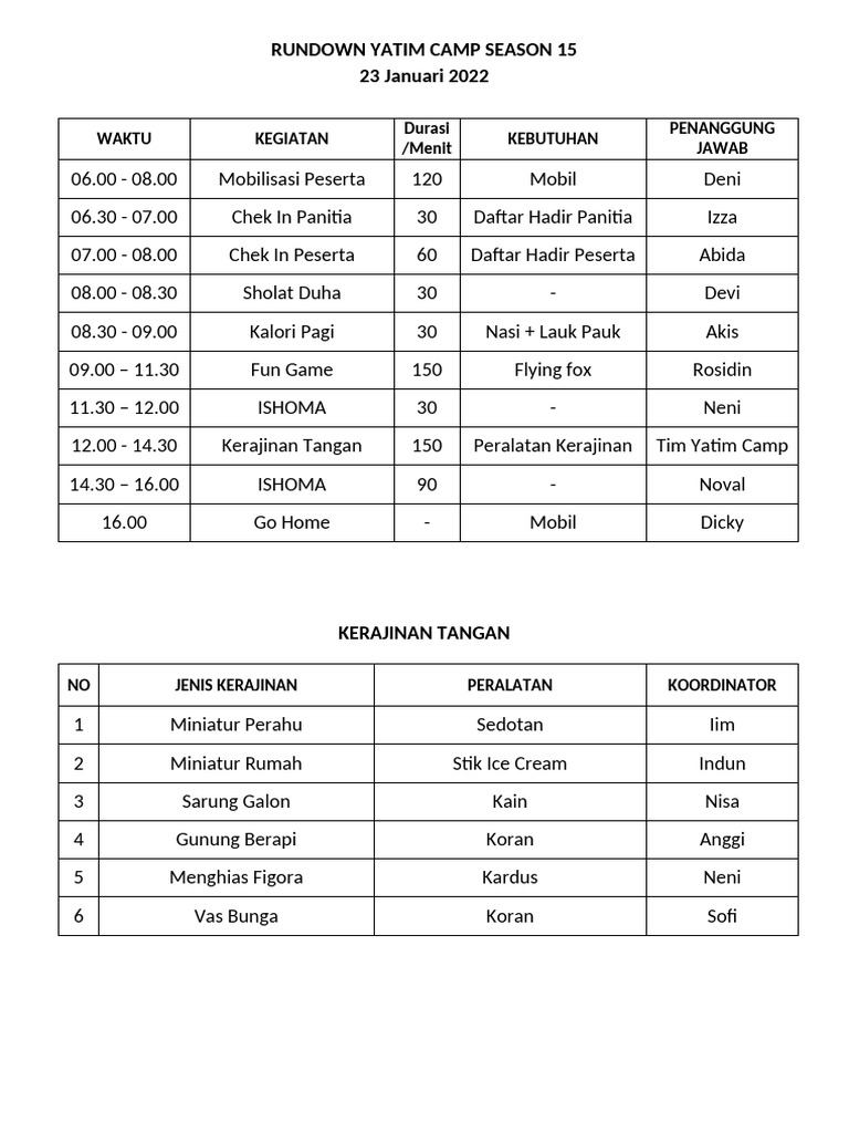 Rundown Yatim Camp s15 | PDF