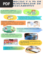 Los 4 "Yo" | PDF