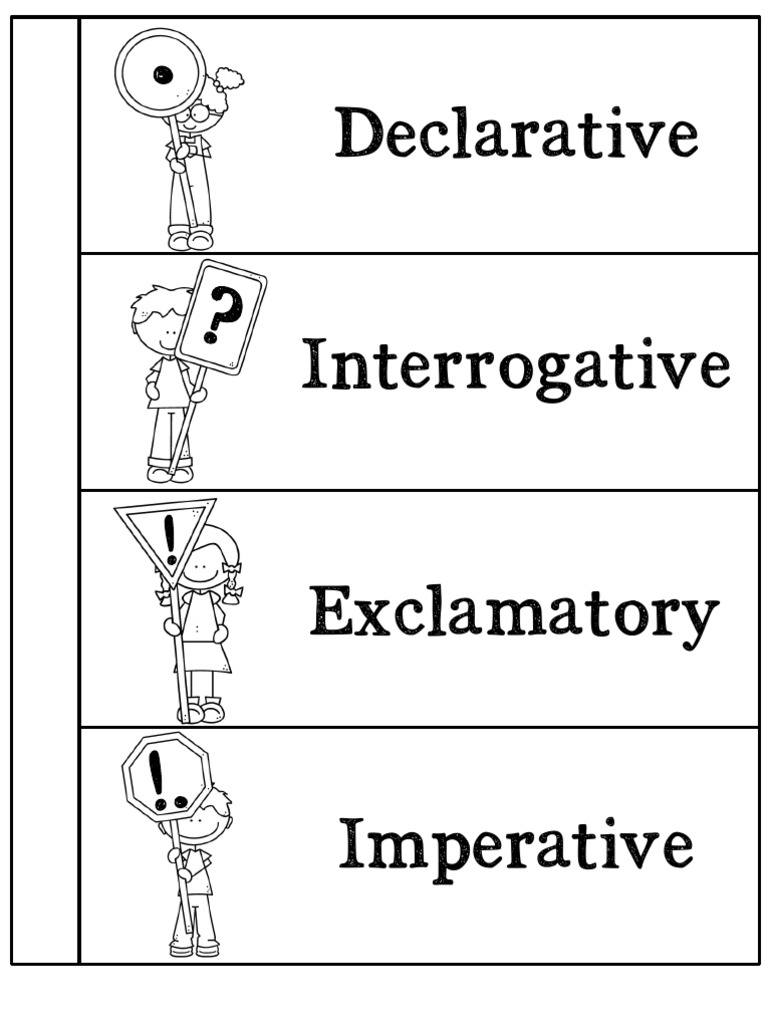 Types of Sentences Interactive Notebook Freebie | PDF