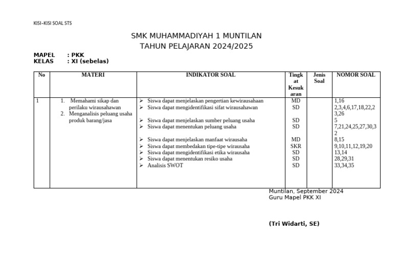 Kisi Kisi Soal Sts PKK Xi 2024 | PDF