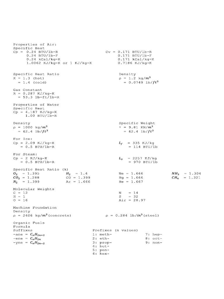 COMBUS Constants | PDF