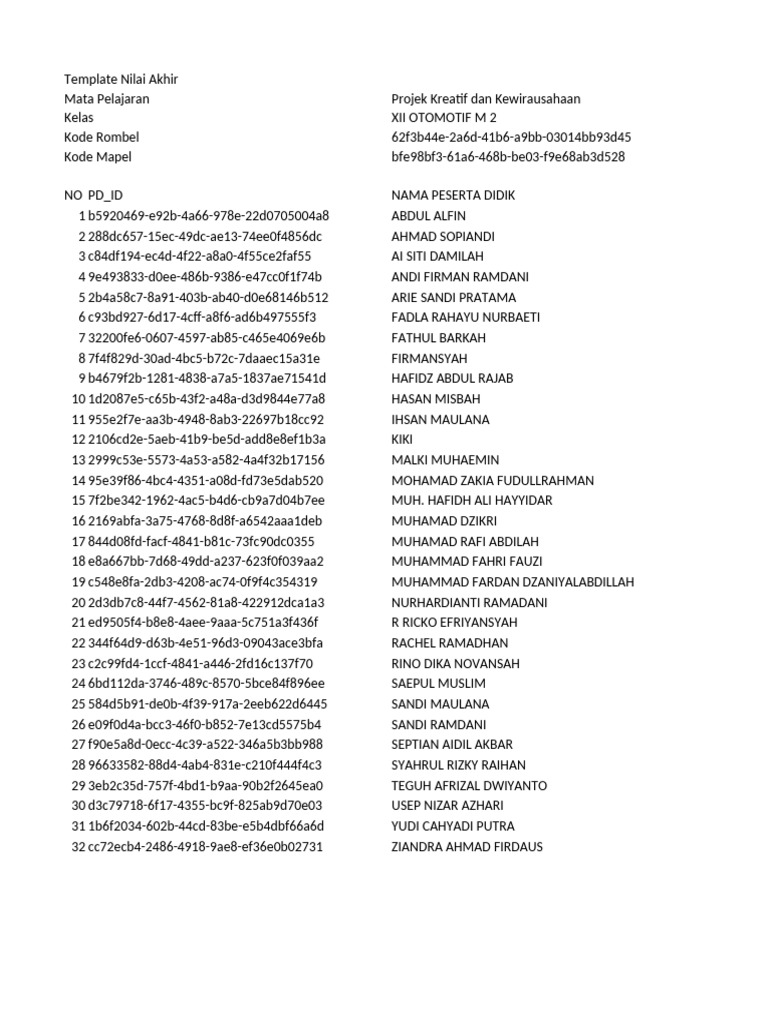 Template Nilai Akhir Mata Pelajaran Projek Kreatif Dan Kewirausahaan Kelas XII OTOMOTIF M 2 | PDF