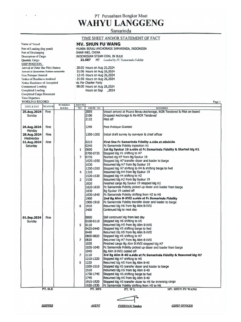 Timesheet MV Shun Fu Wang | PDF
