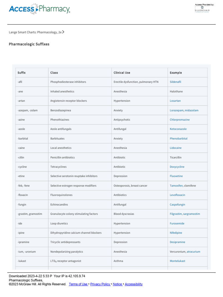 Pharmacologic Suffixes | PDF