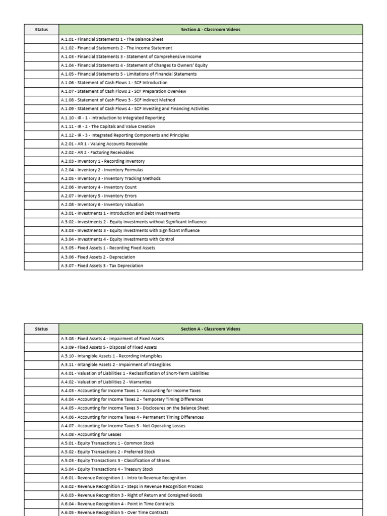 HOCK CMA P1 Checklist 01 | PDF