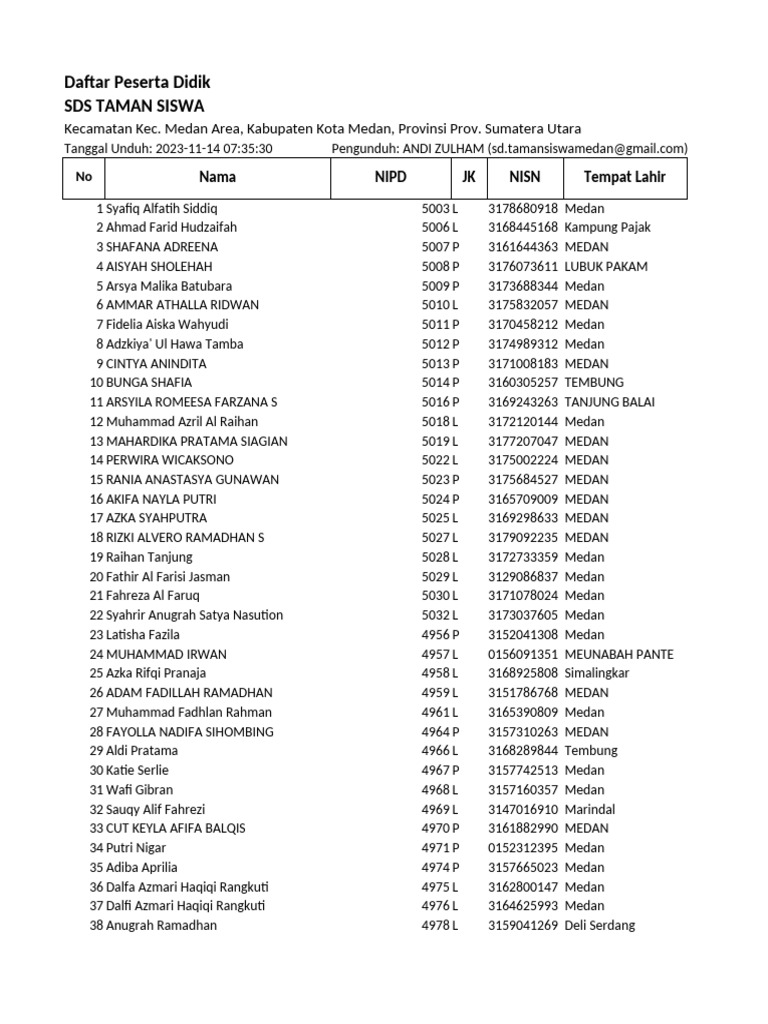 Daftar Nama Siswa SD Tamansiswa 2023 | PDF