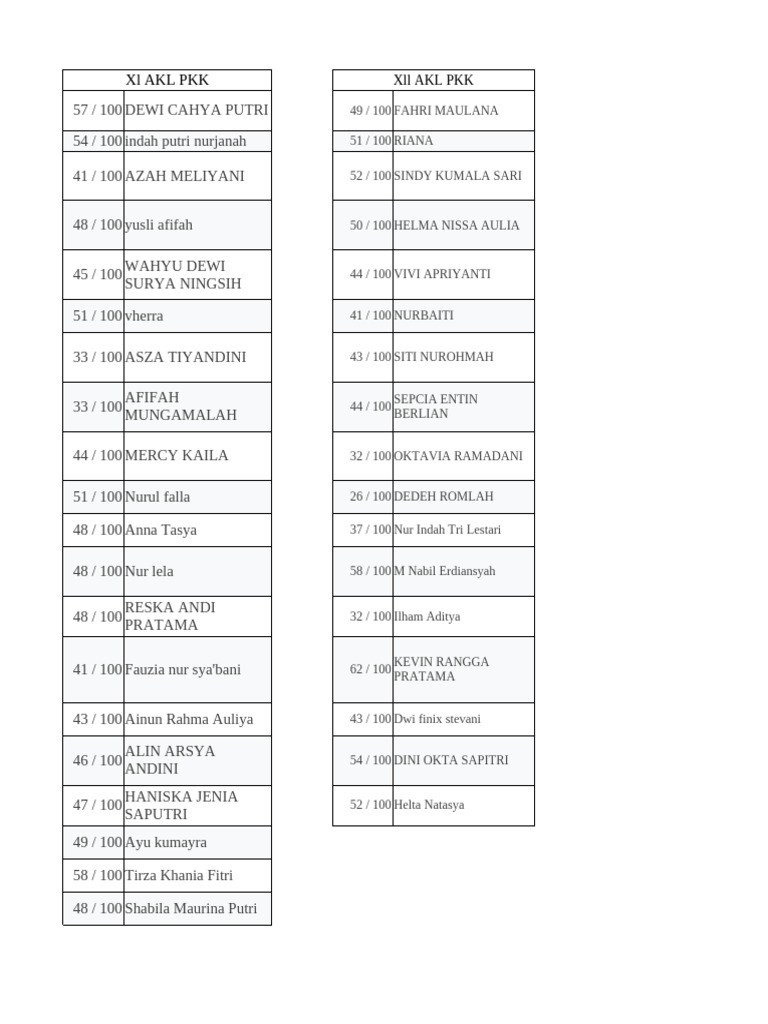 Nilai Pts Sts 2024 | PDF
