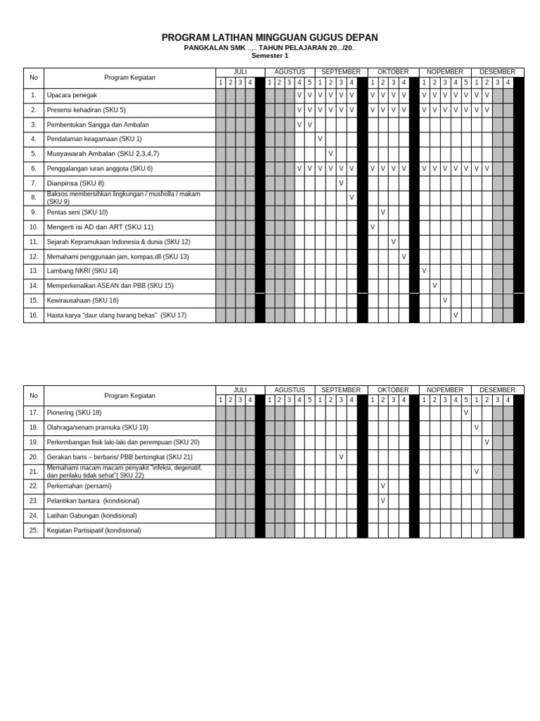 Program Latihan Mingguan Pramuka Penegak | PDF