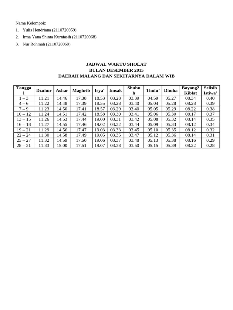 Tugas Jadwal Sholat | PDF