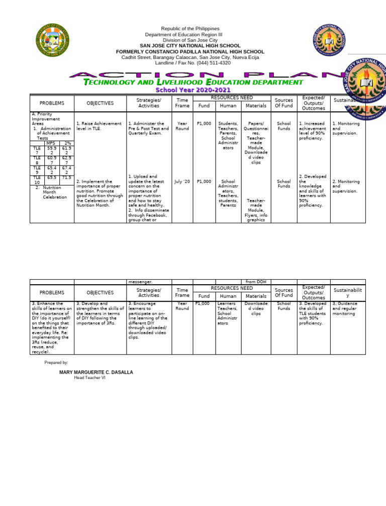 Action Plan 2020 | PDF