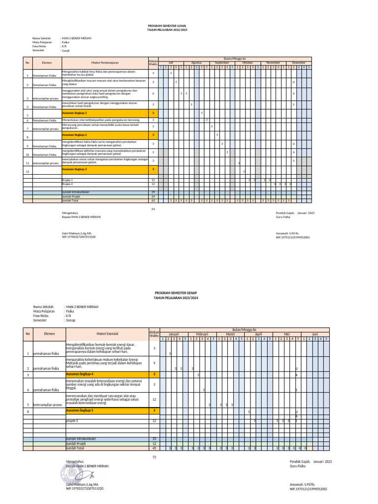 Prota Prosem Kurmer Kelas X SMT Ganjil 2023 | PDF