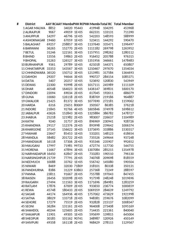 Madhya Pradesh State Food Security Portal, M-Ration Mitra Portal, MP ...