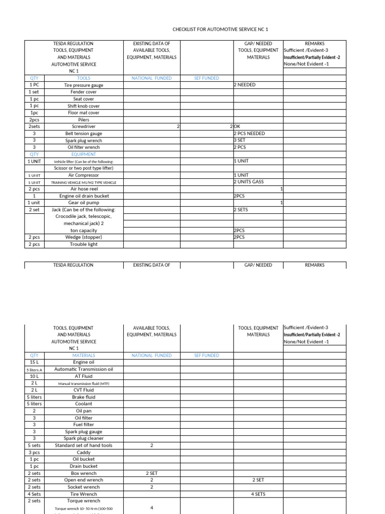 TESDA COMPLIANT CHECKLIST Updated | PDF